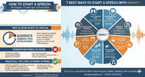 How To Start A Speech | Expert Tips And 7 Best Examples