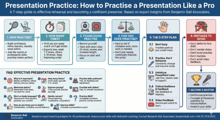 Master Presentation Practice. How To Rehearse Presentations