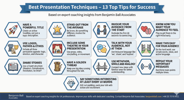 13 Best Presentation Techniques To Impress | Presenting Tips