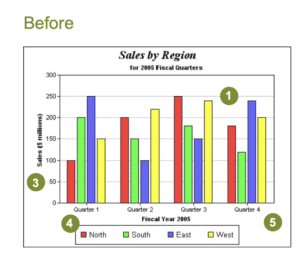 Mastering Financial Presentations: 9 Expert Tips
