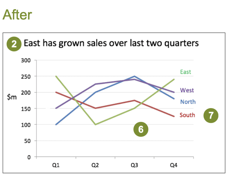 Mastering Financial Presentations: 9 Expert Tips