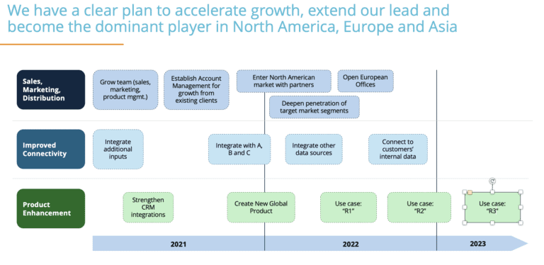 What Investors Look For In An Investor Pitch - 13 Tips