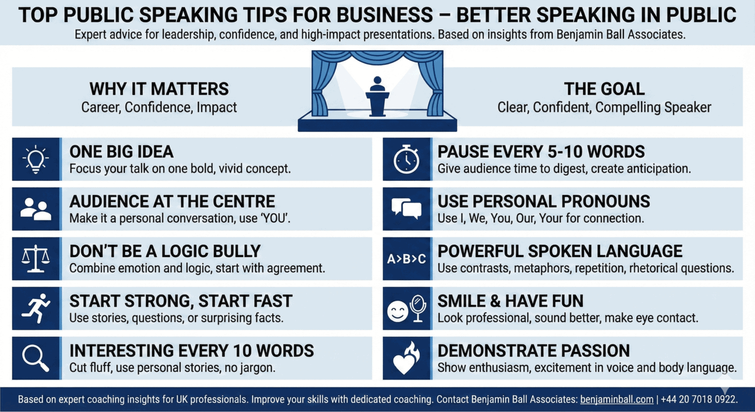 Best Public Speaking Tips | 10 Top Public Speaking Techniques