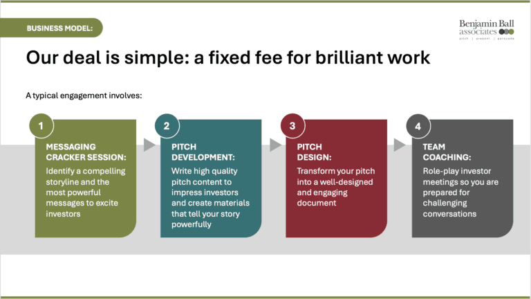 How To Craft A Perfect Pitch Deck Structure - Your #1 Guide
