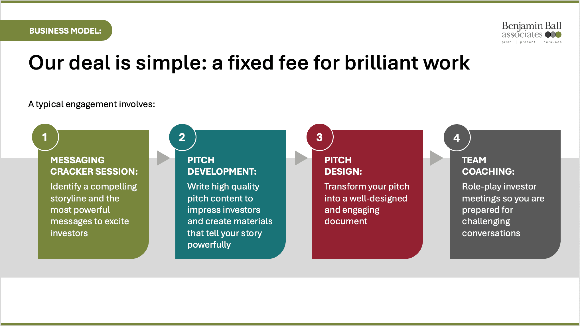 How To Craft A Perfect Pitch Deck Structure - Your #1 Guide