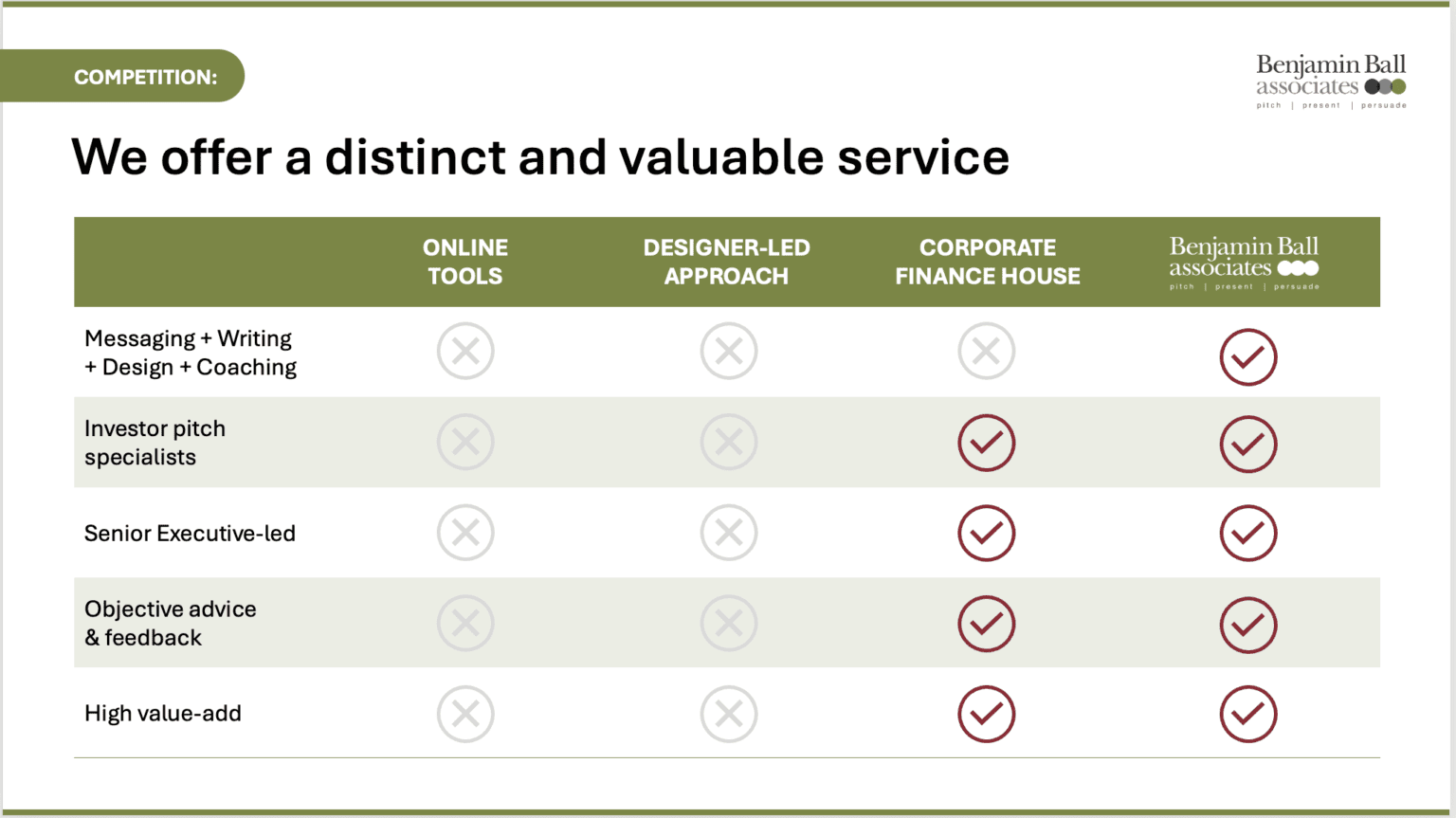 How To Craft A Perfect Pitch Deck Structure - Your #1 Guide