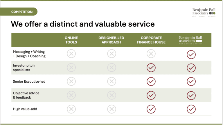 How To Craft A Perfect Pitch Deck Structure - Your #1 Guide