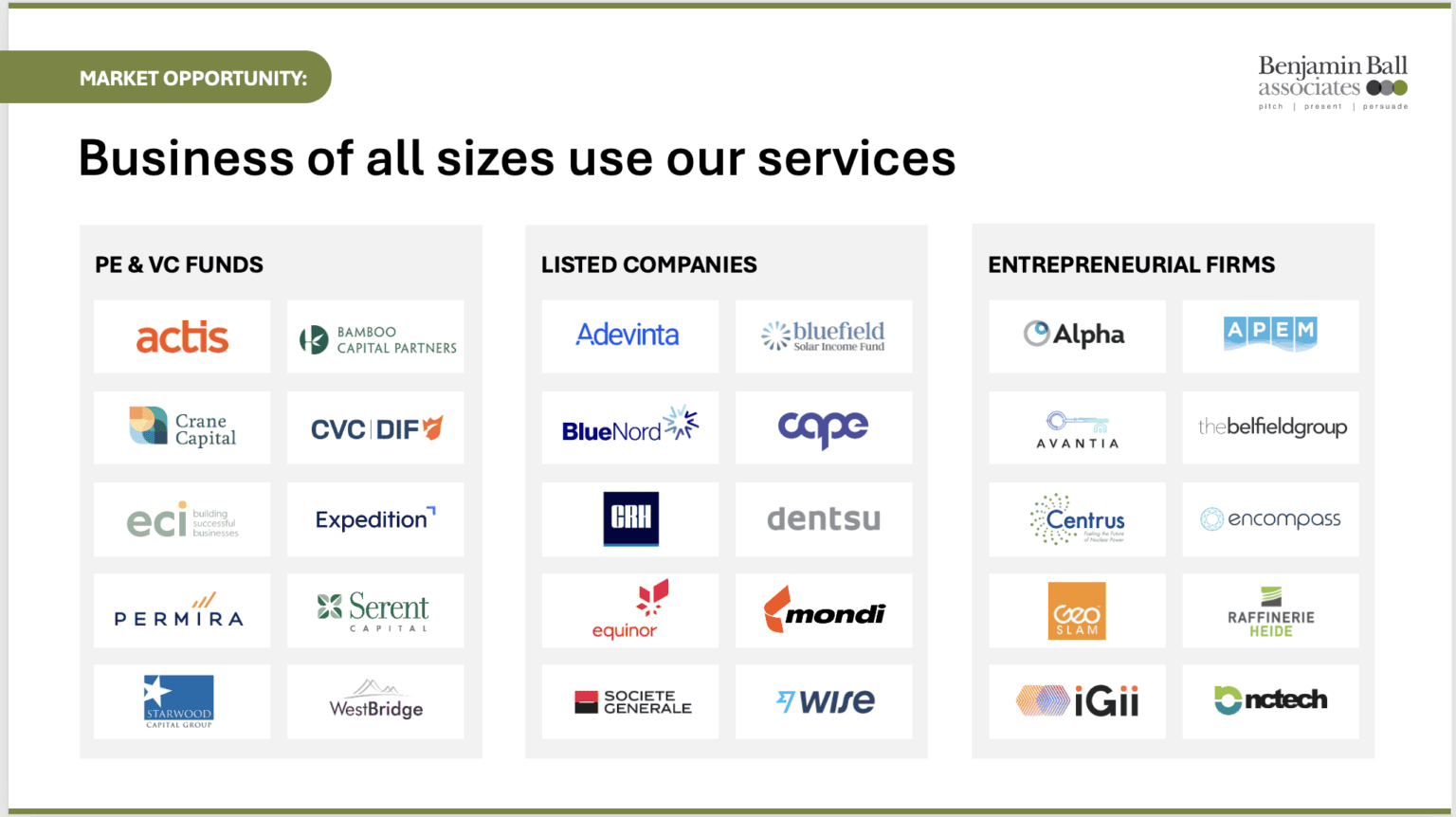 How To Craft A Perfect Pitch Deck Structure - Your #1 Guide