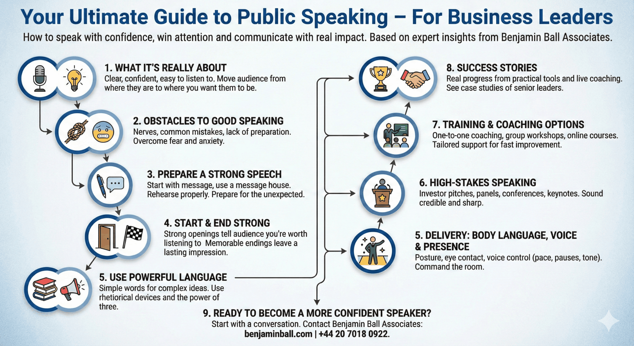 Ultimate Guide To Public Speaking - 9 Steps For Leaders To Win